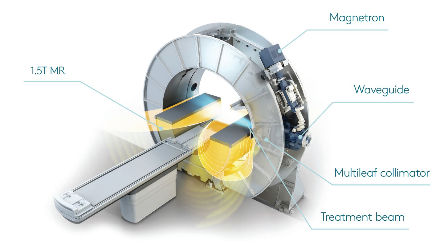 Promising advances in adaptive radiotherapy – Computational Visua TEK